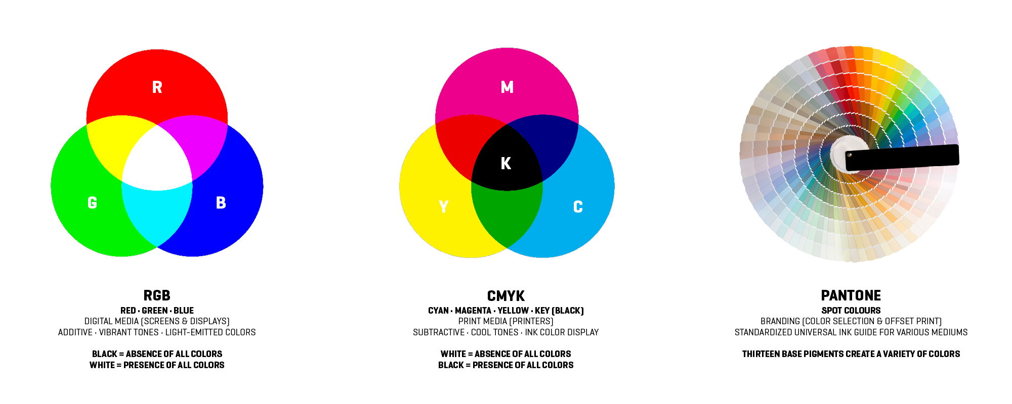 Understanding Color Space from a Brand’s Perspective - Regulator